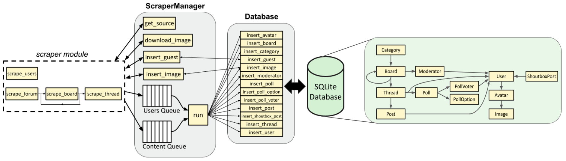 Asynchronously Web Scraping A ProBoards Forum With Python part 3 Najam R Syed